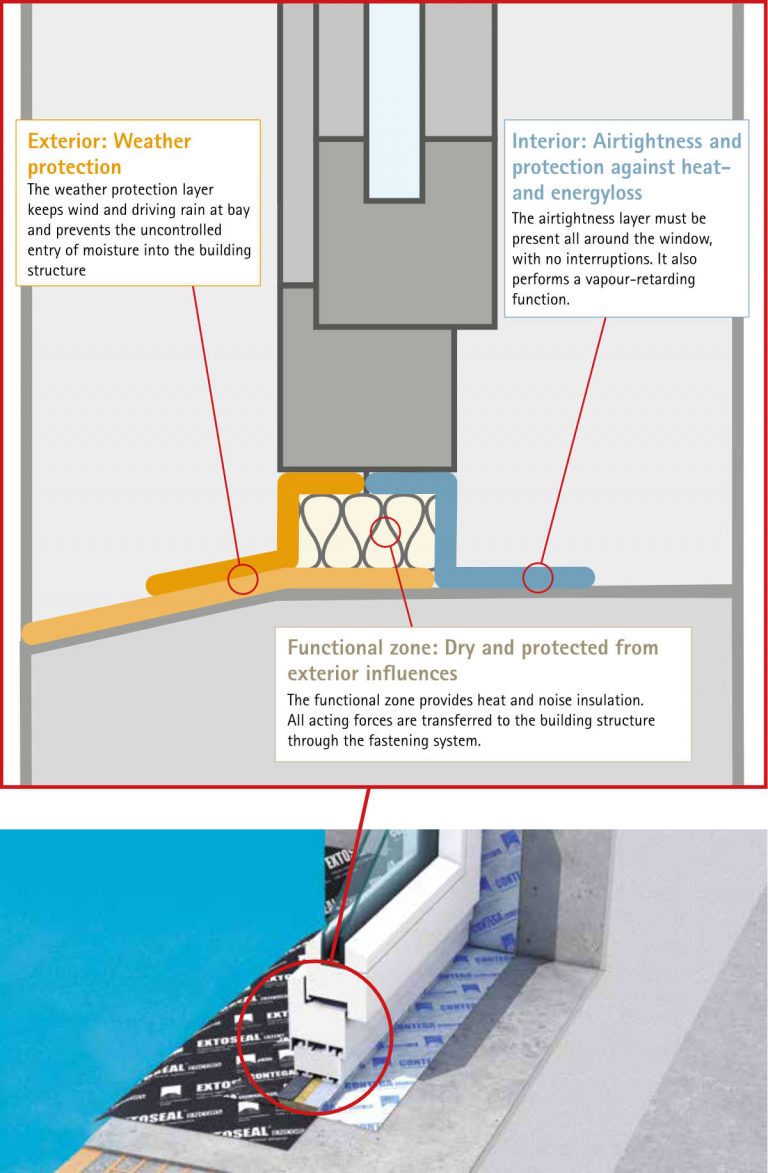 Reliable planning and implementation of window joints - pro clima ...