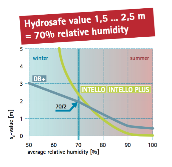 Certified by Passive House Institute: AEROSANA VISCONN and INTELLO
